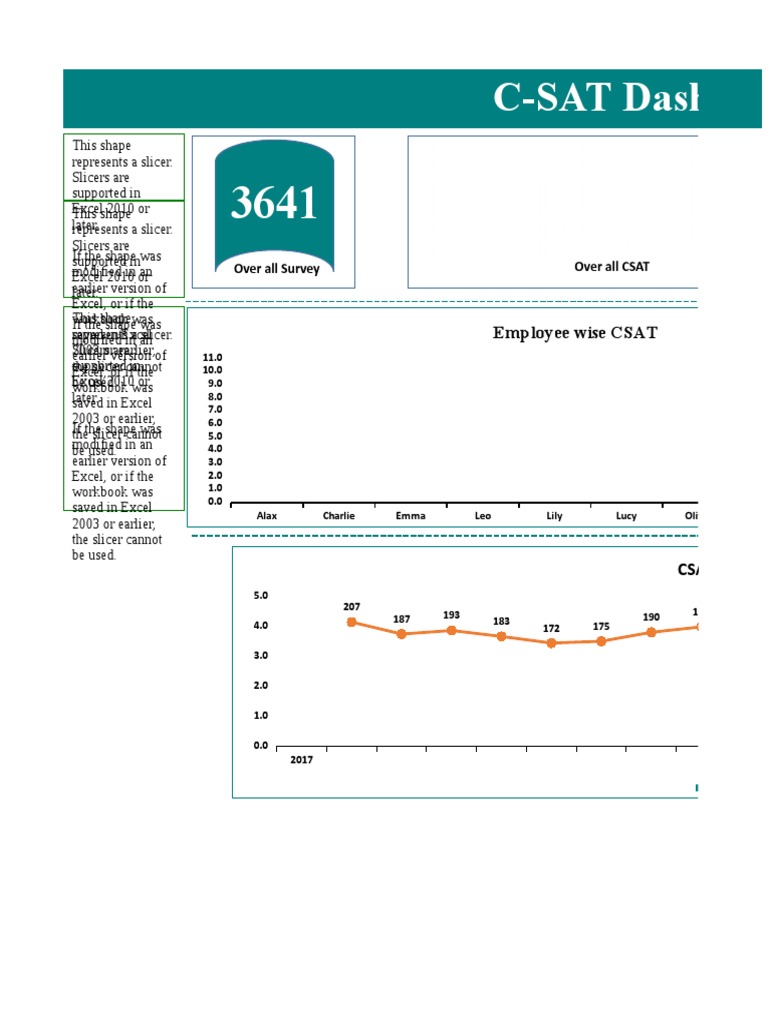 C-SAT Dashboard Overview | PDF