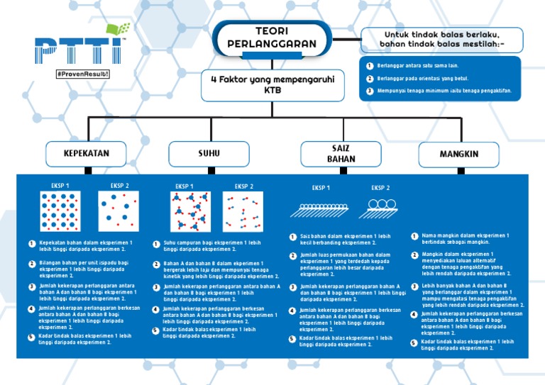 Teori Perlanggaran: 4 Faktor Yang Mempengaruhi KTB | PDF