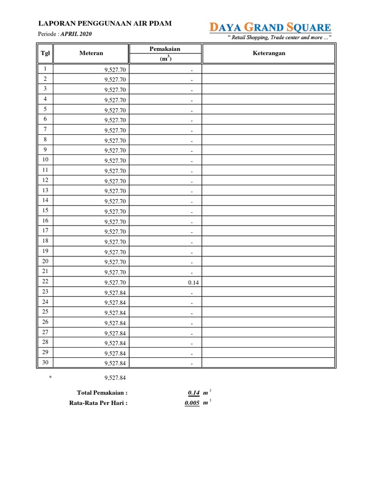 Laporan Penggunaan Air Pdam: Pemakaian (M) TGL Meteran Keterangan | PDF