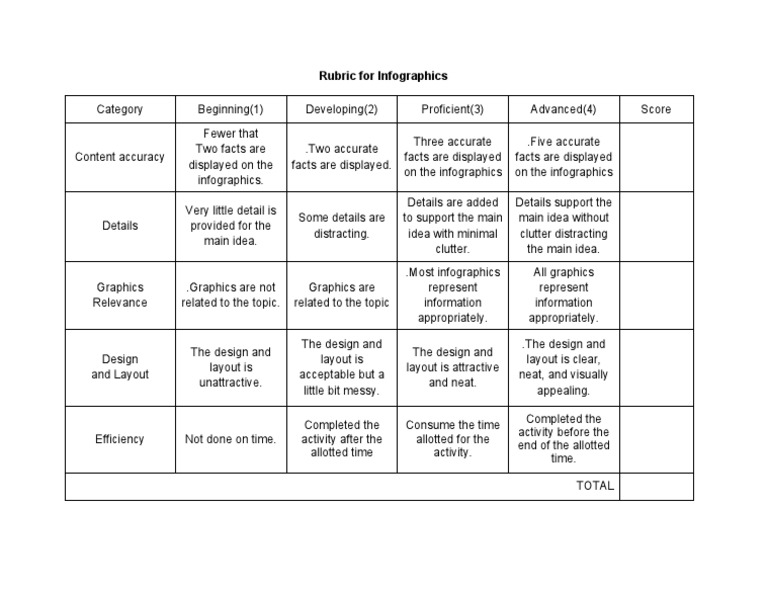 Infographic Evaluation Rubric | PDF | Infographics | Design
