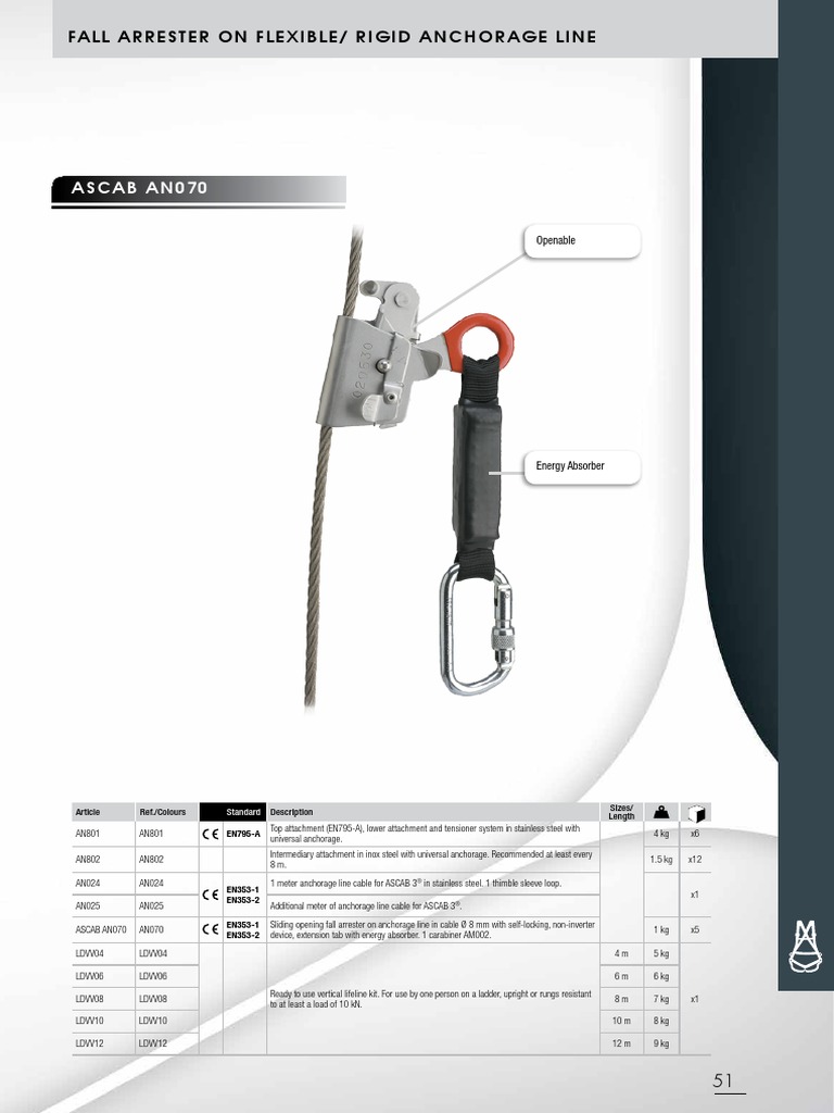 Deltaplus - Vertical Life Line Rope Grab | PDF | Equipment ...
