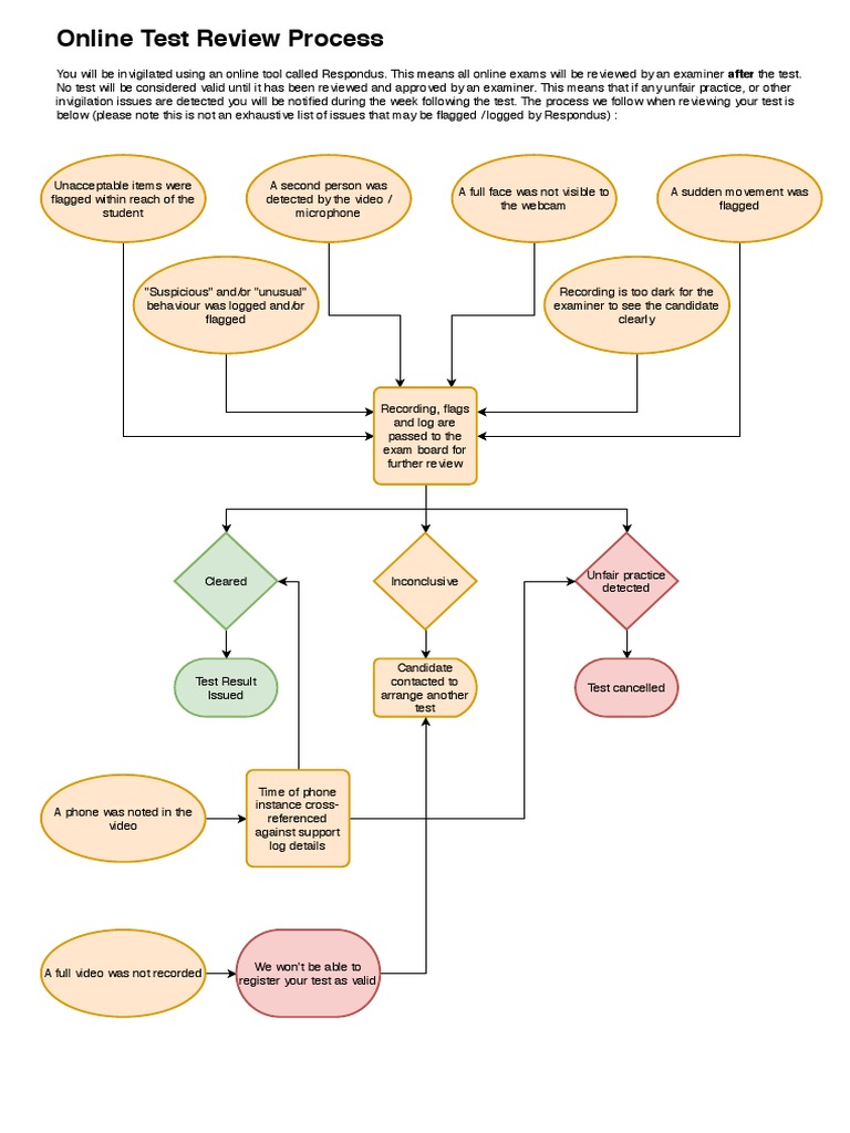 Test Review Process | Download Free PDF | Tests | Test (Assessment)