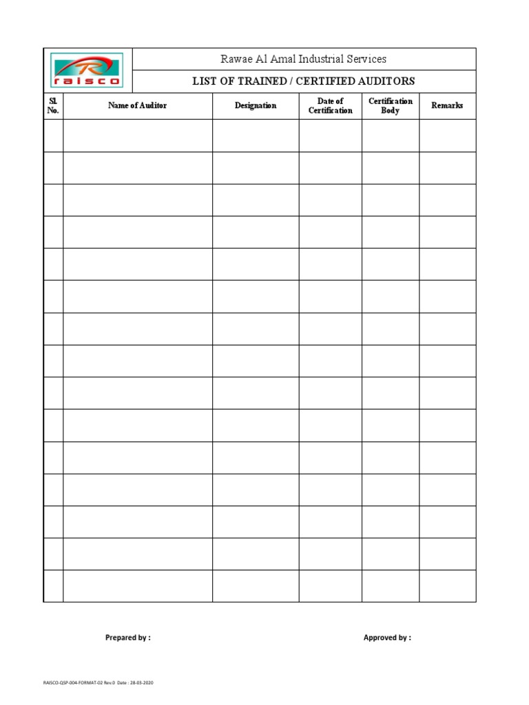 15 List of Trained, Certified Auditors | PDF