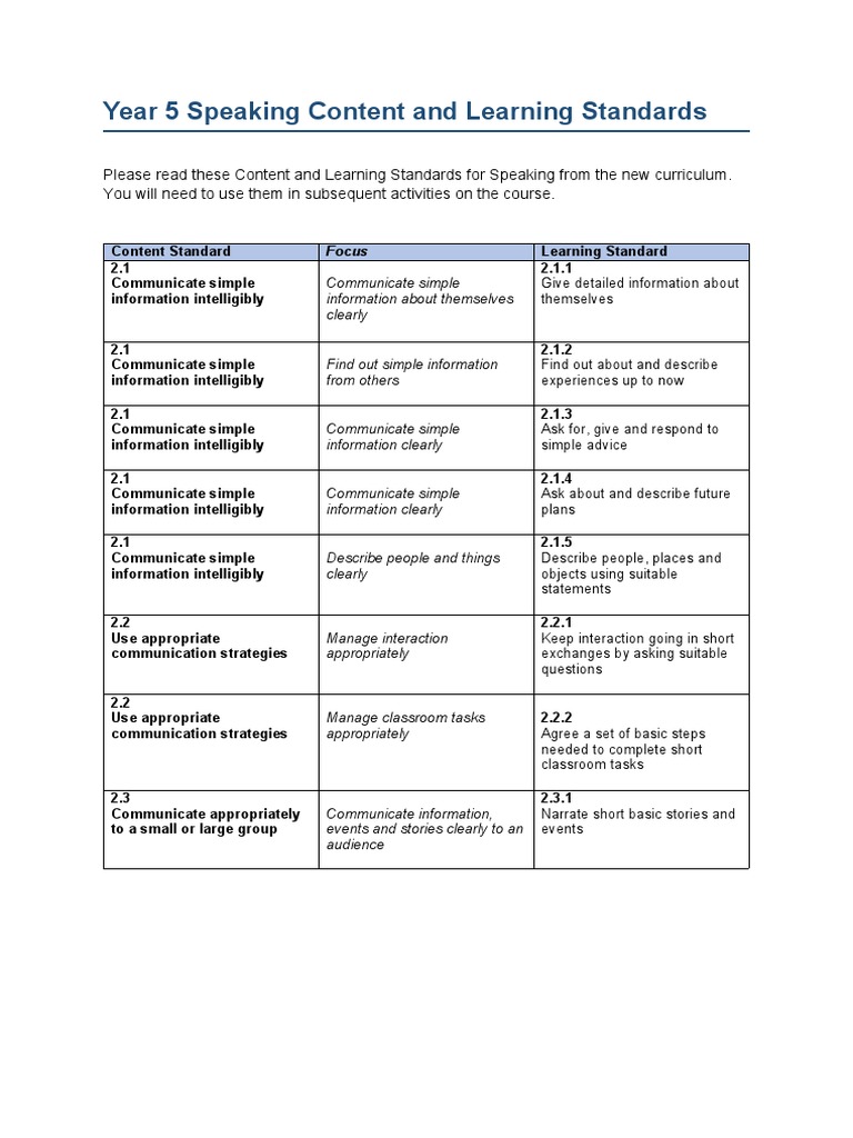 Year 5 Speaking Standards Overview | PDF | Information | Curriculum