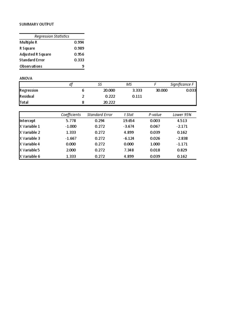 Juice Data | PDF | Errors And Residuals | Inductive Reasoning