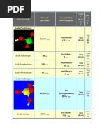 Tableau des pKa des acides et bases | PDF | Matériaux | Acide