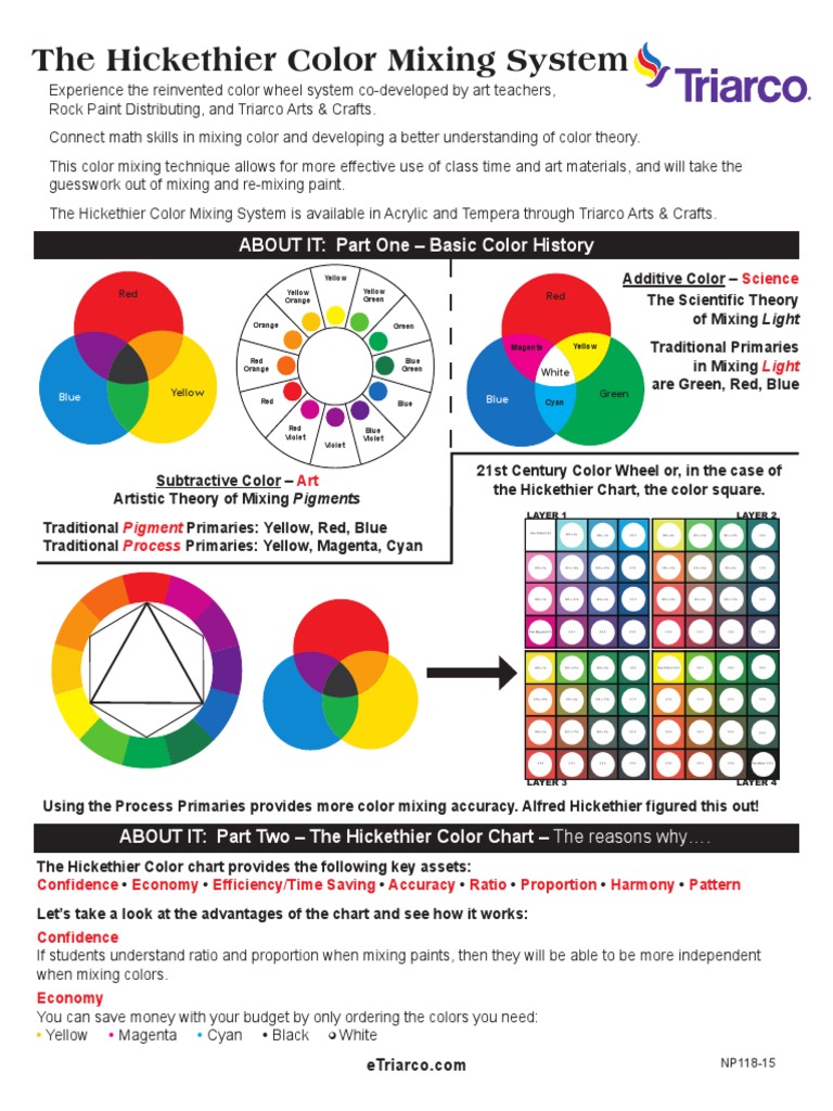 The Hickethier Color Mixing System: ABOUT IT: Part One - Basic Color ...