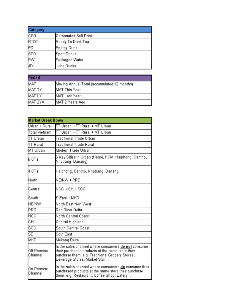 FOR STUDENT - HCM Case Study Round 2 - Laundry | PDF | Drink | Brand