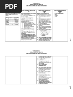 Overview, OB Scoring, AOG, and EDD | PDF | Childbirth | Pregnancy