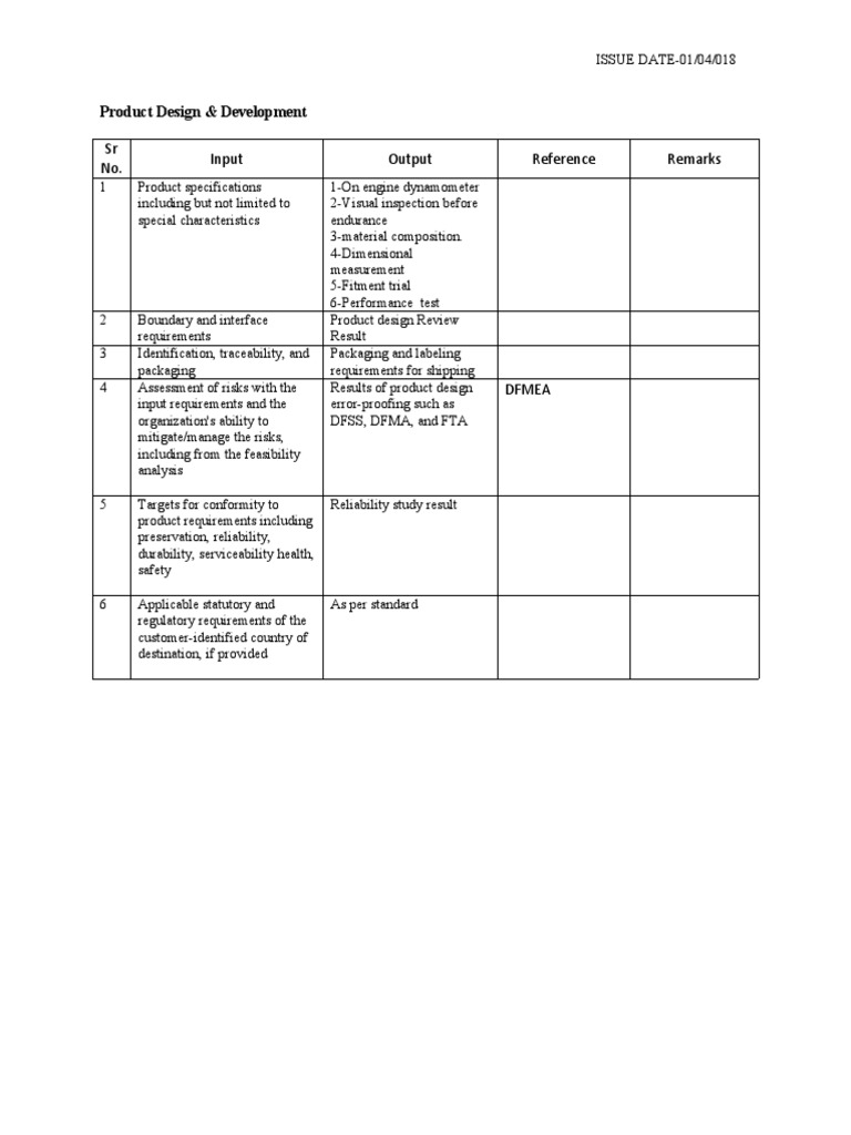 Product Design Input and Output