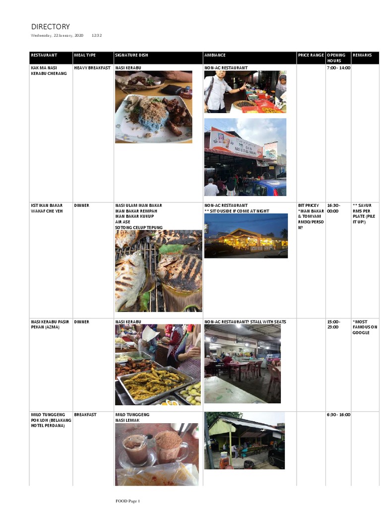Best Local Restaurants and Dishes Guide | PDF | Lunch | Asian Cuisine