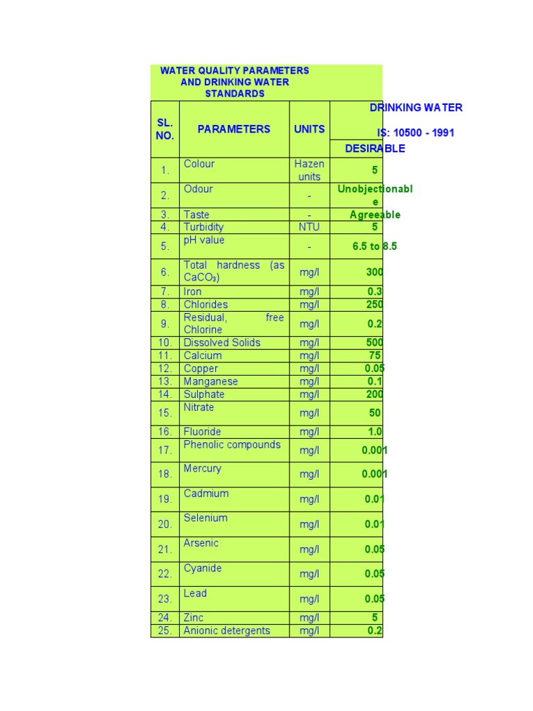 Drinking Water Quality Standards | PDF