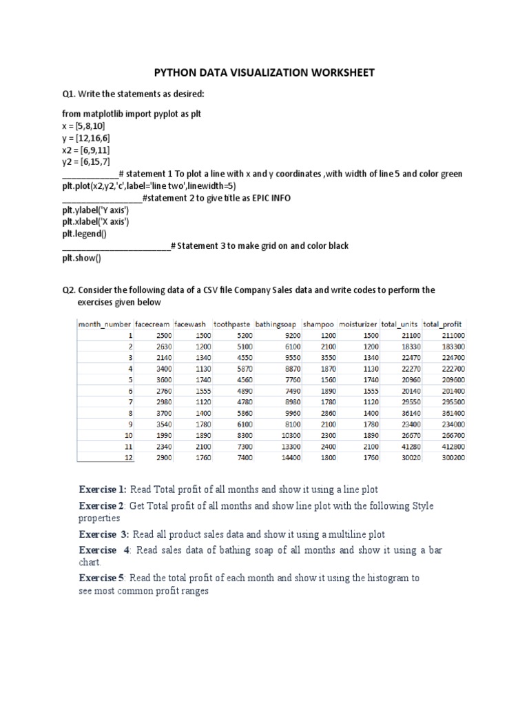 Python Data Visualization Exercises | PDF