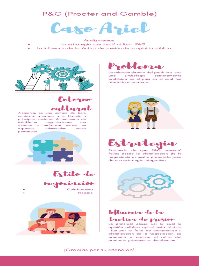 Actividad 3 Respuestas CASO ARIEL (P&G) - INFOGRAFÍA | PDF | Procter ...