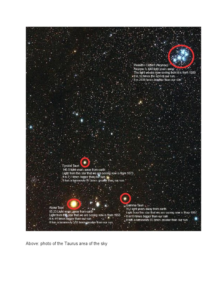 Above: Photo of The Taurus Area of The Sky | PDF