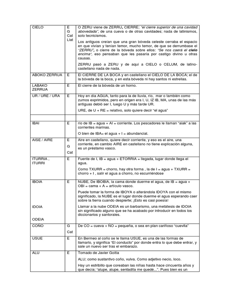 Jon Goitia 2 Cielo Zeru | PDF | Idiomas