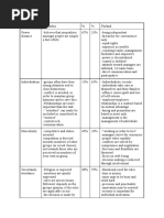Lewis Model: Cultural Types Explained | PDF