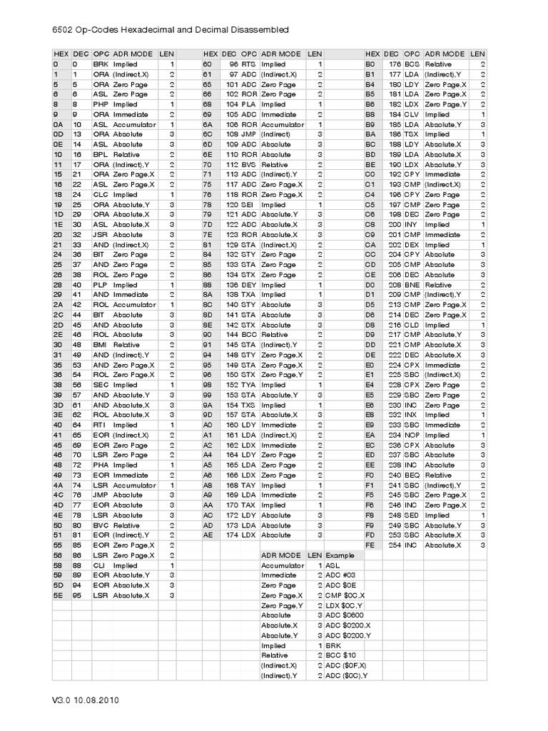 6502 Op-Codes Hexadecimal and Decimal Disassembled | PDF | Chess ...