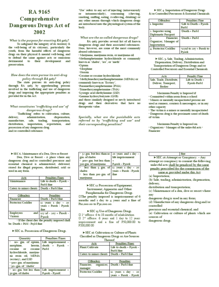 RA 9165 Comprehensive Dangerous Drugs Act of 2002 | PDF | Narcotic | Heroin