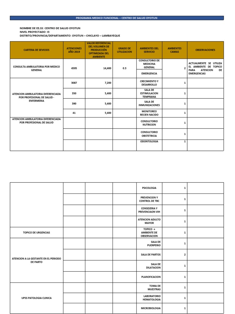 Programa Médico Funcional Oyotun | PDF | Especialidades Medicas ...