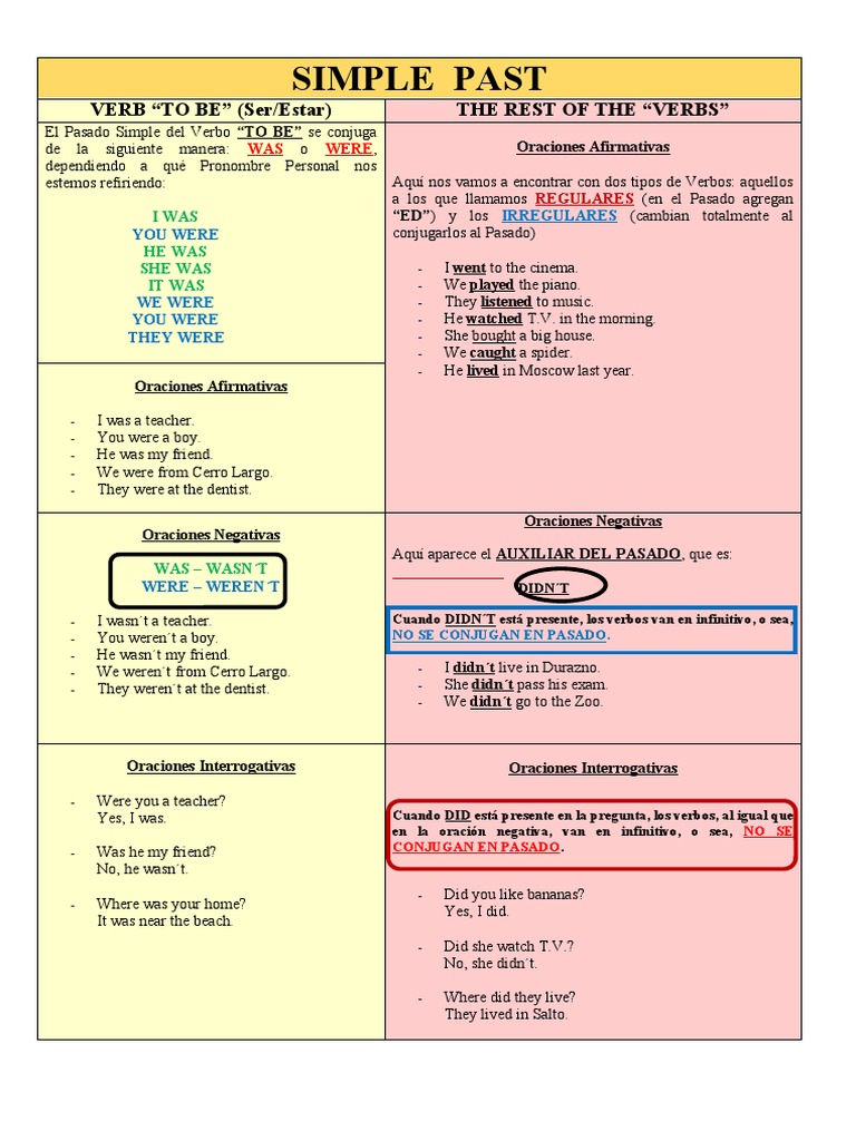 2 - Simple Past (Material Extra) | PDF | Grammar | Linguistics