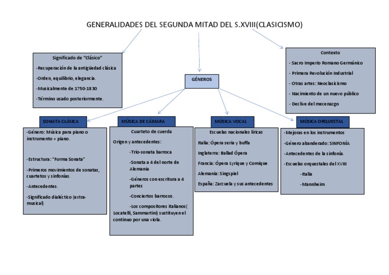 Generalidades Del Clasicismo Esquema | PDF | Periodo Clásico (Música) | Clasicismo