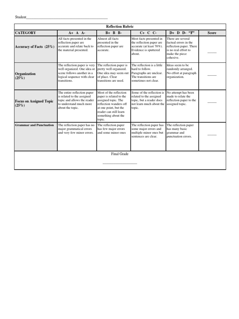 Rubric For Reflection Papers | PDF | Rubric (Academic) | Cognition