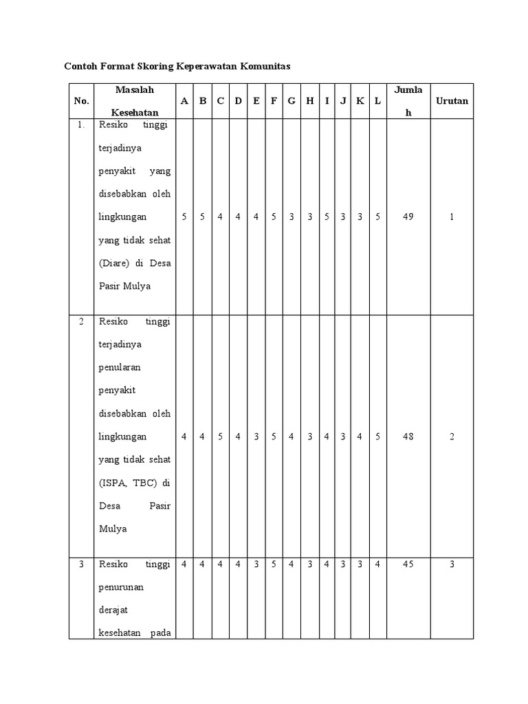 Contoh Format Skoring Keperawatan Komunitas | PDF