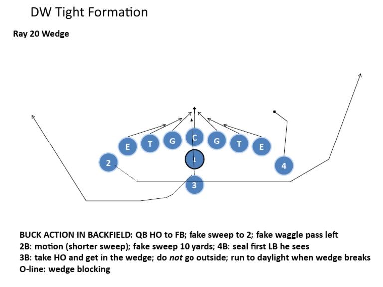 DW Tight Formation Football Strategy | PDF