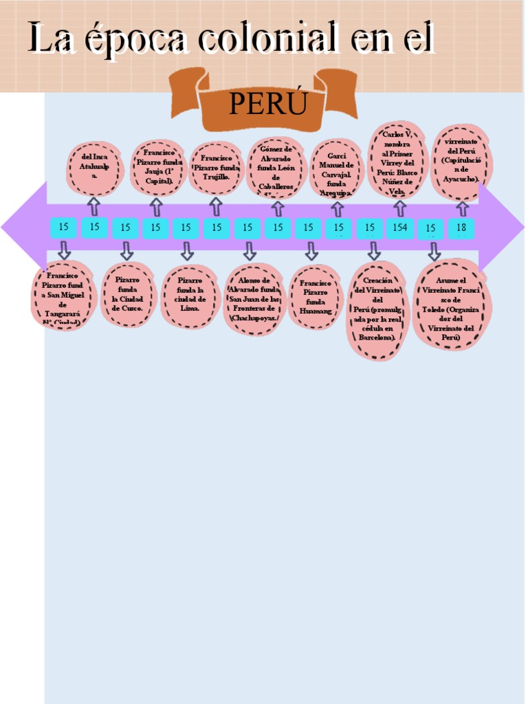 Linea de Tiempo Colonia Del Peru | PDF | Francisco Pizarro ...