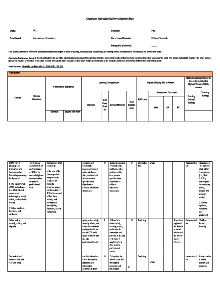 Classroom Instruction Delivery Alignment Map | PDF | Educational ...