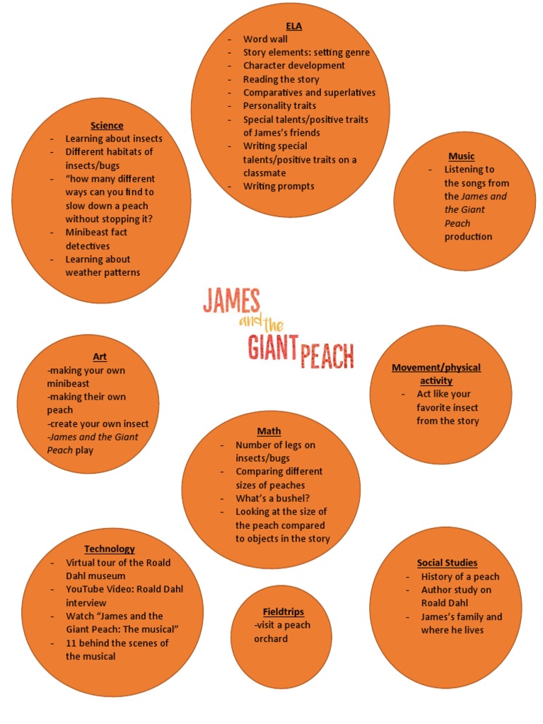 SFFS Calendar: James and the Giant Peach Activities | PDF