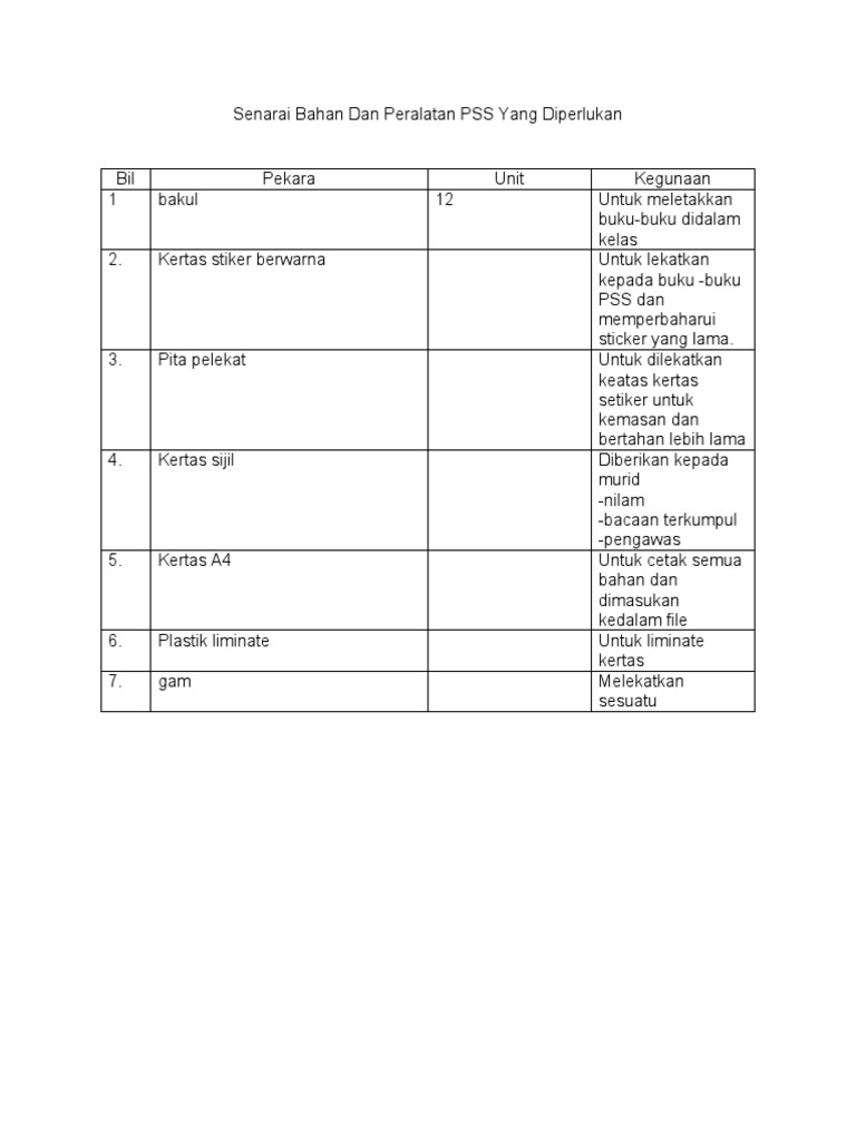 Senarai Bahan Dan Peralatan PSS Yang Diperlukan | PDF