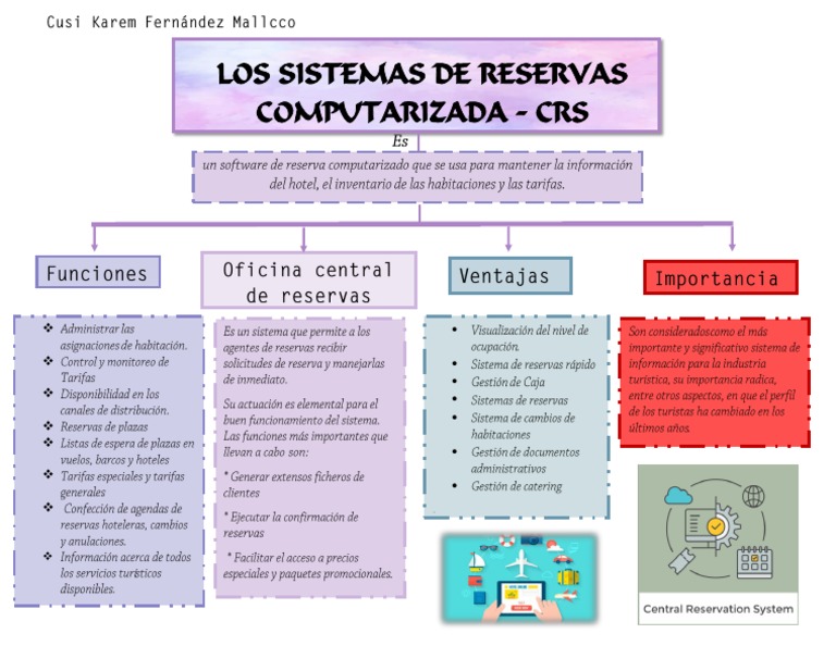Mapa Conceptual CRS | PDF