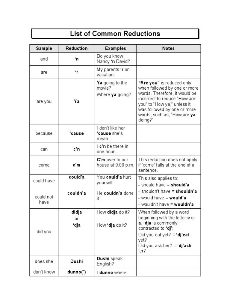 Common Speech Reduction Examples | PDF | Consonant | Vowel