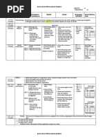 Contoh RPH Prasekolah | PDF