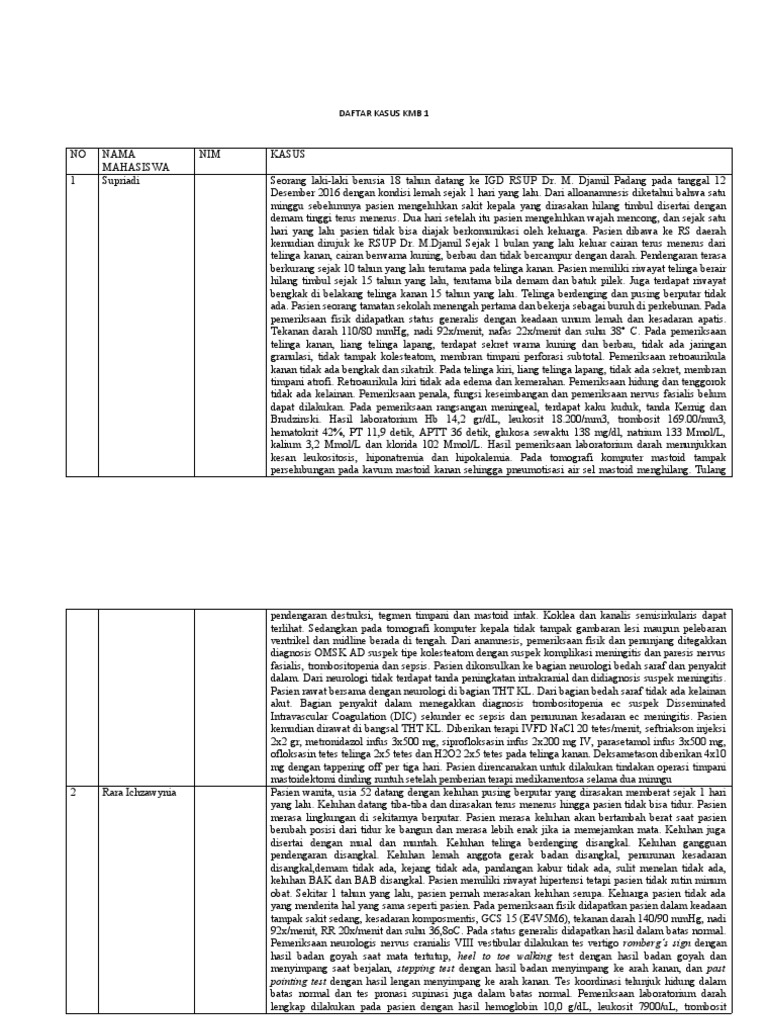 Daftar Kasus Kmb 2 Pdf