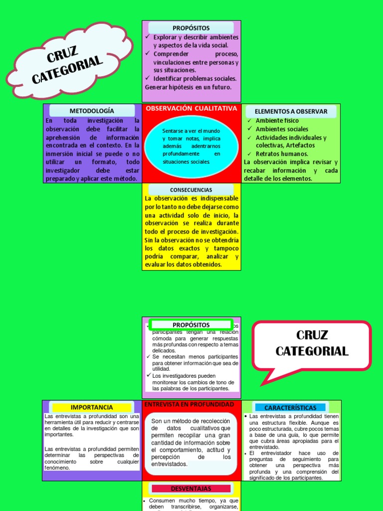 Cruz Categorial | PDF | Observación | Conceptos psicologicos
