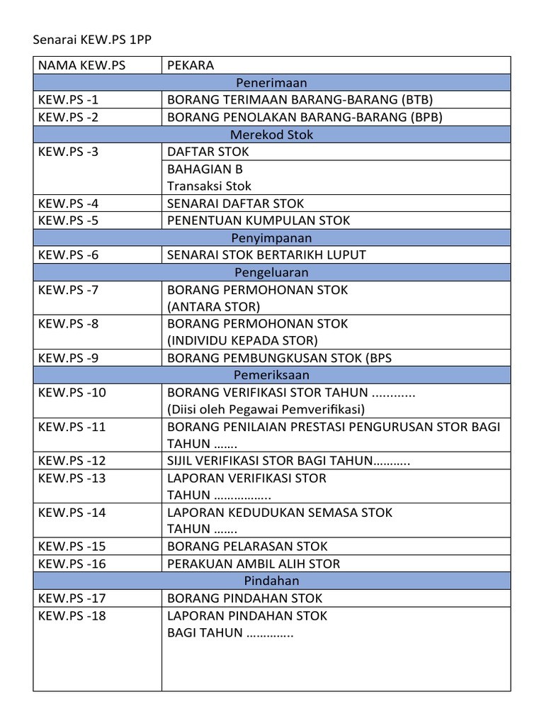 Senarai Nama Kew - PS 1PP | PDF