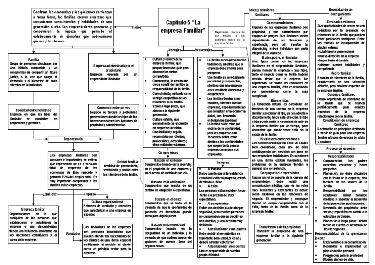 Mapa Conceptual Capitulo 5 La Empresa Familiar | PDF | Iniciativa empresarial | Planificación
