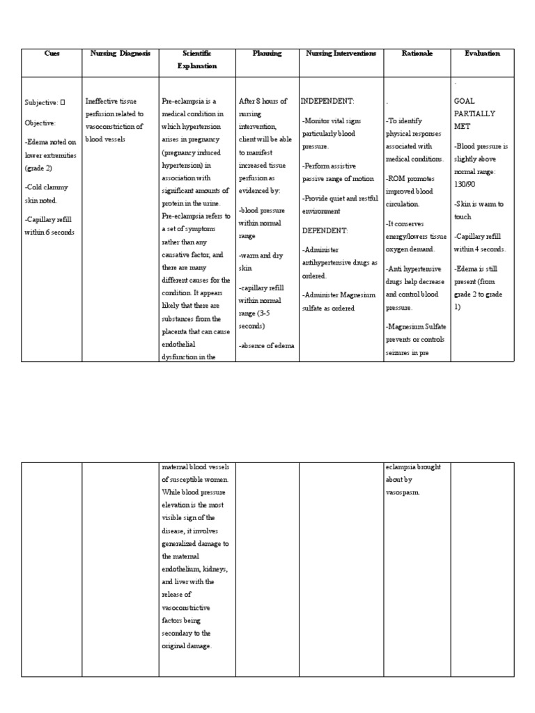 Cues Nursing Diagnosis Scientific Explanation Planning Nursing ...
