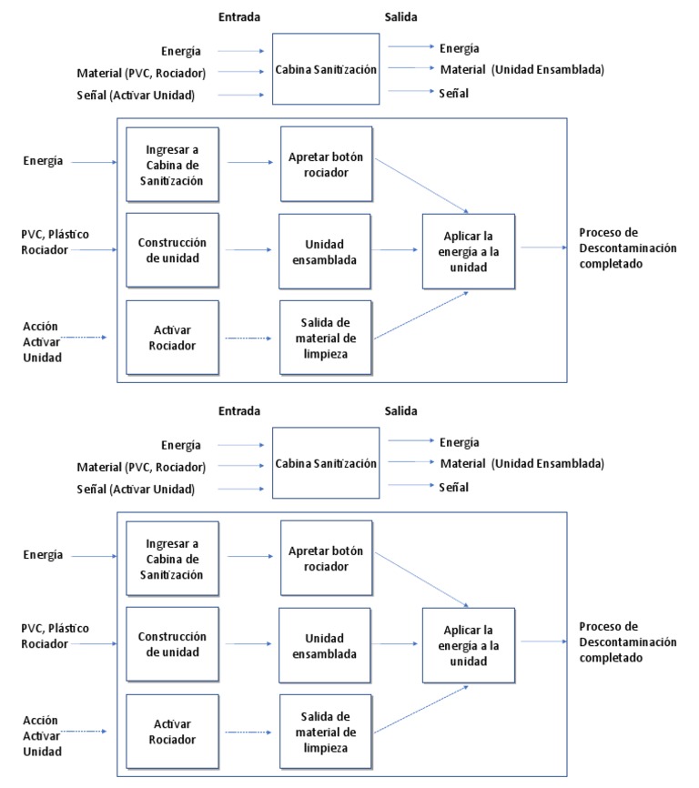 Proceso | PDF | El plastico | Sólido amorfo