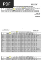 Daftar Acuan Gaji Dan Upah SDM RS | PDF | Bisnis | Sains & Matematika