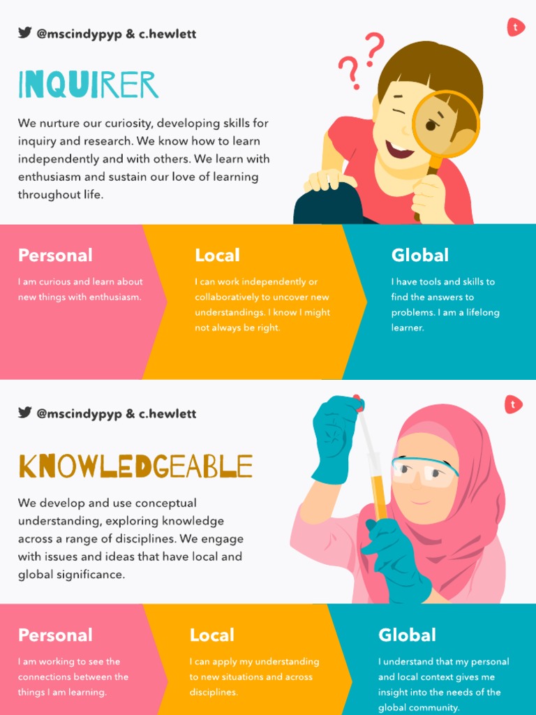 Ms Cindys Learner Profile Continuum Poster Pack PDF | PDF