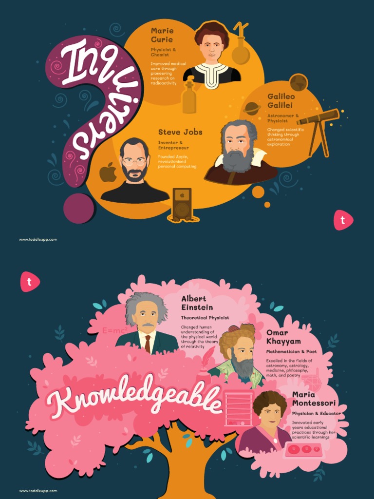 Toddle Learner Profile Posters Trailblazers Collection PDF | PDF