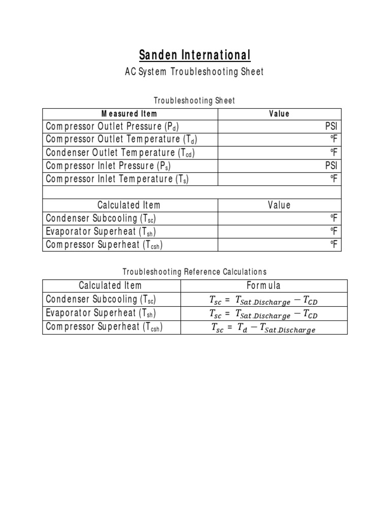Troubleshooting Sheet Pdf
