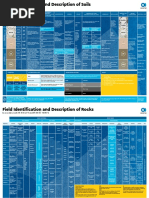 Method Statement For MASW Survey | PDF | Waves | Seismology