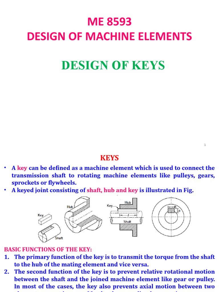 Machine Design Fundamentals: A Comprehensive Guide to the Design of ...