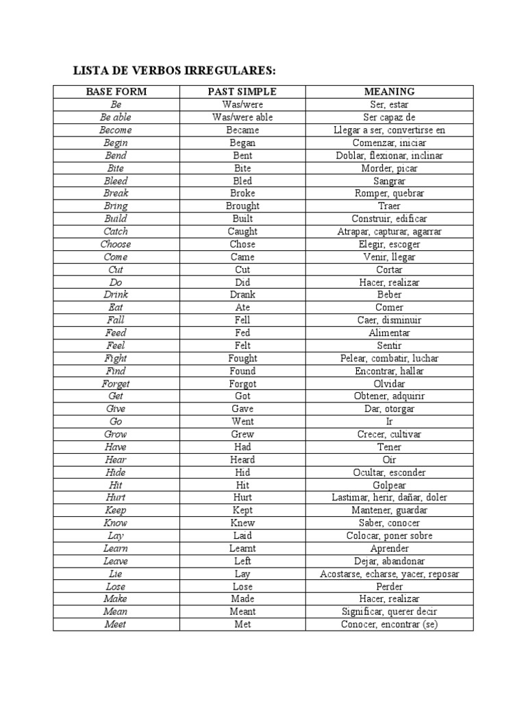 Lista de Verbos Irregulares:: Base Form Past Simple Meaning | PDF