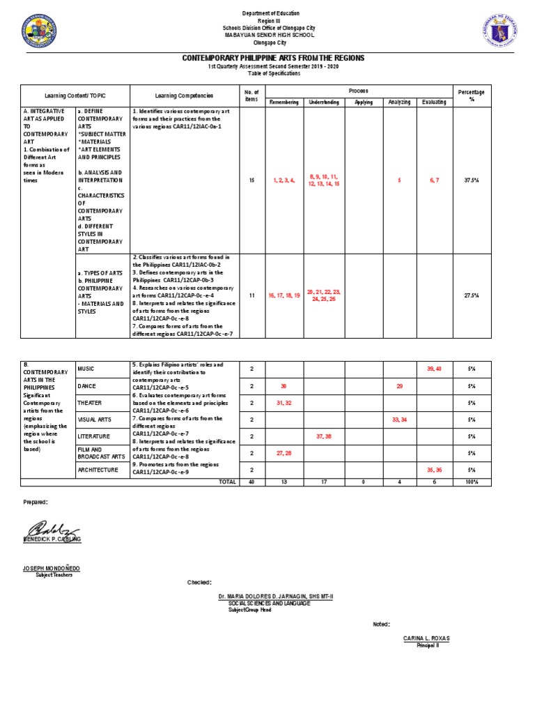 Cpar Tos 1Q | PDF | Communication | Psychological Concepts